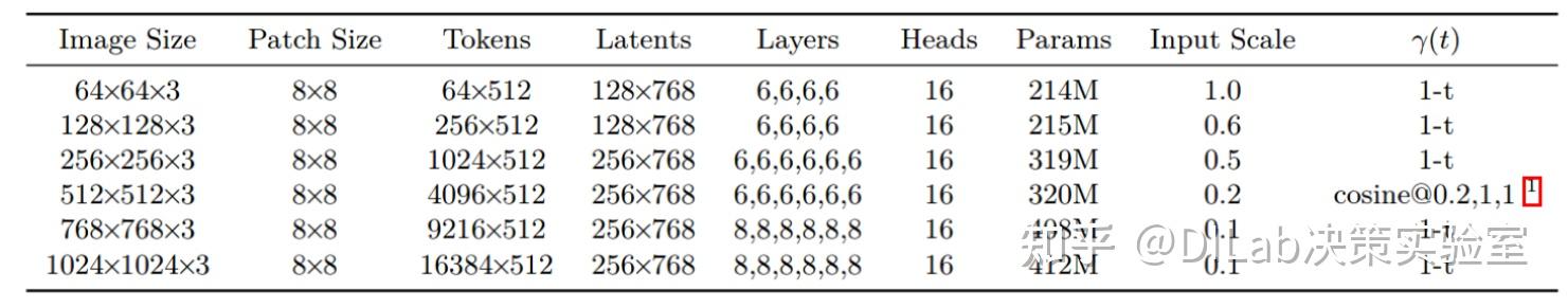 Diffusion Model + RL 系列技术科普博客（7）：Noise schedule - 知乎