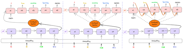 递归神经网络-RNN - 知乎