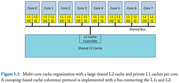 Multi-Core Cache Hierarchies（一）：大型缓存设计的基本要素 - 知乎