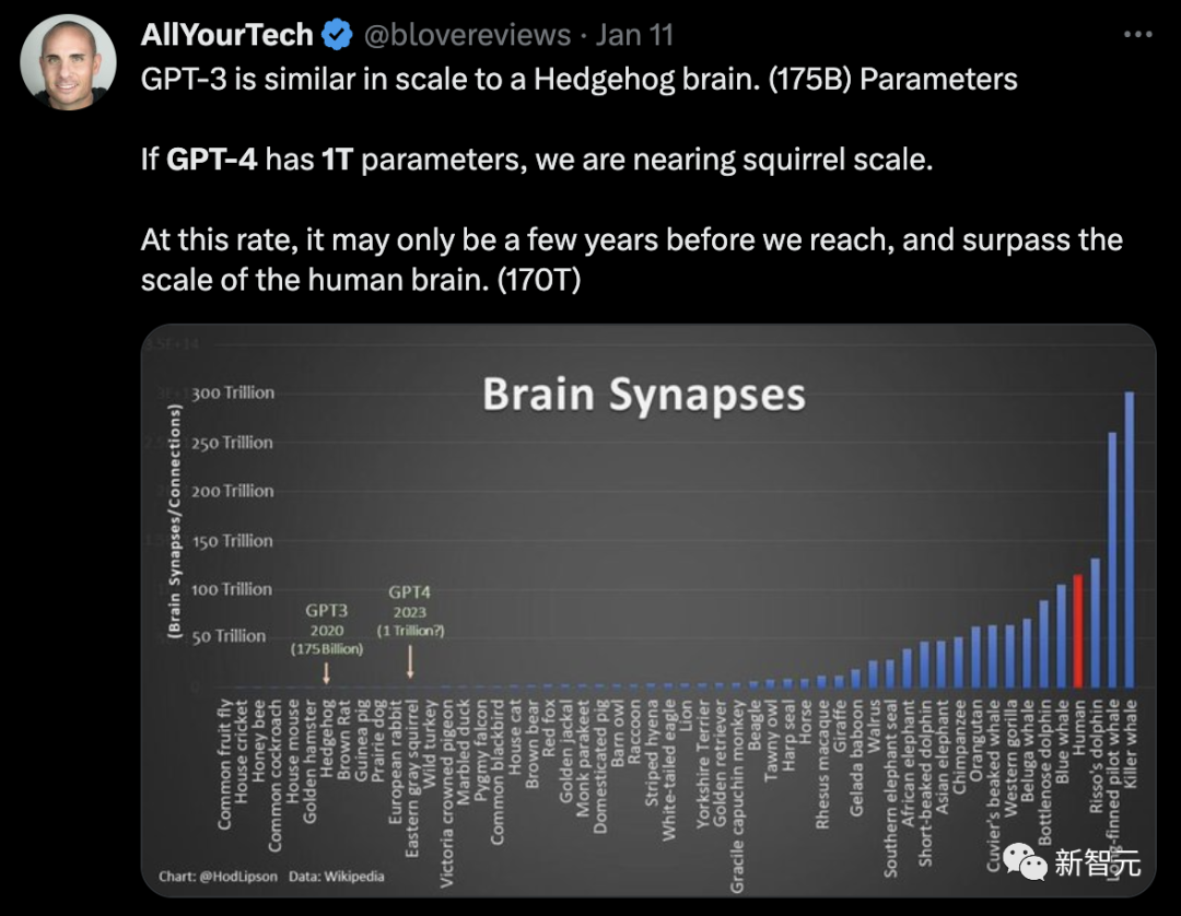 震惊科学界！微软154页研究刷屏：GPT-4能力接近人类，「天网」初现？ - 知乎