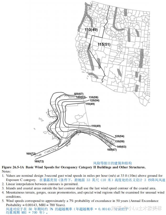 美标笔记01 — 风荷载（一）— 基本流程（上） - 知乎