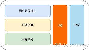 CyberRT 概述 - 知乎