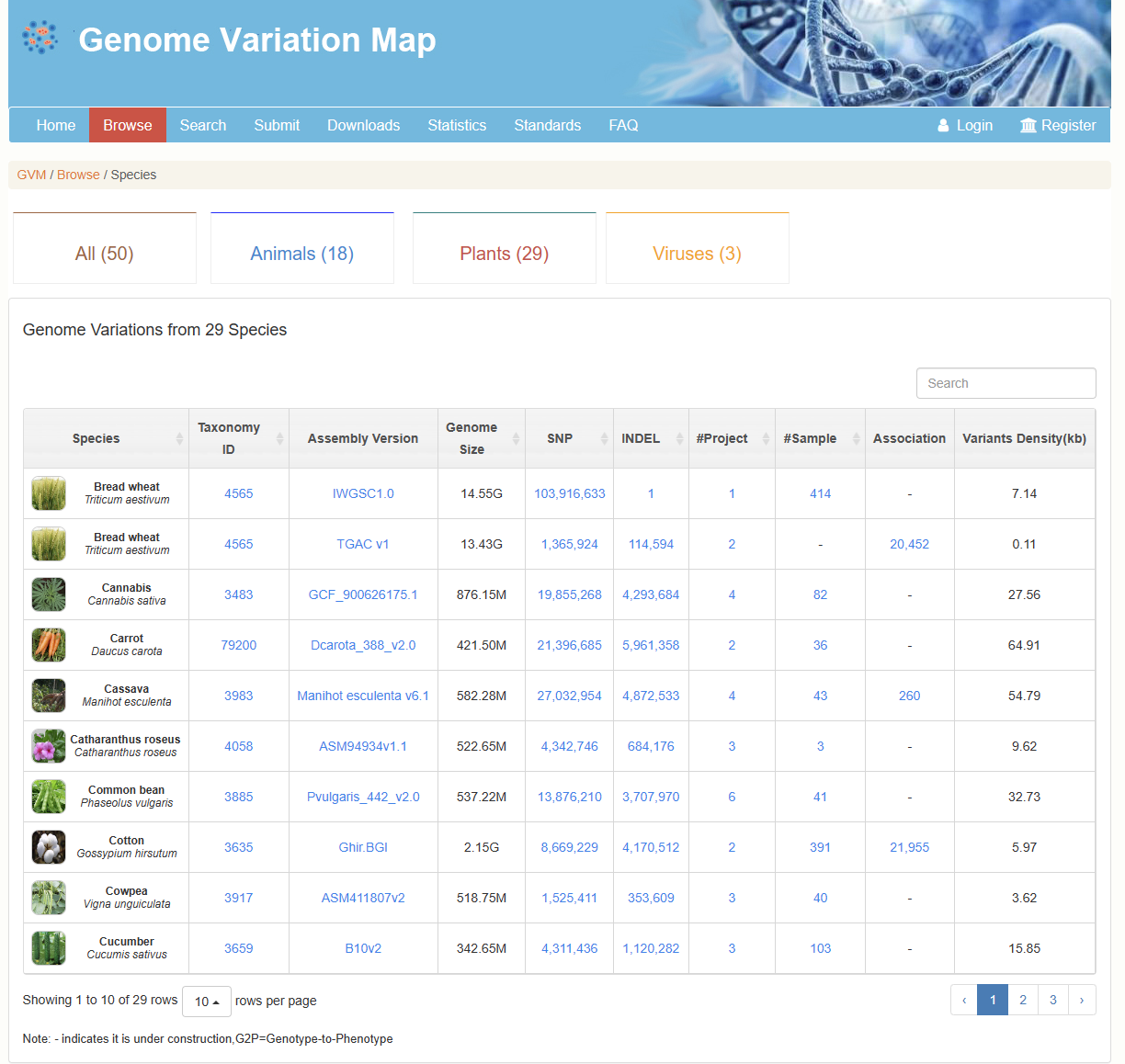 植物多物种及多组学数据库汇总 - 知乎
