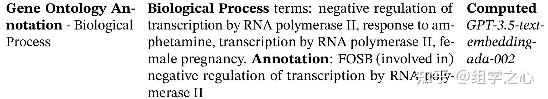单细胞组学大模型（8）--- scGenePT，scGPT和GenePT的结合，实验数据和文本数据的交融模型 - 知乎