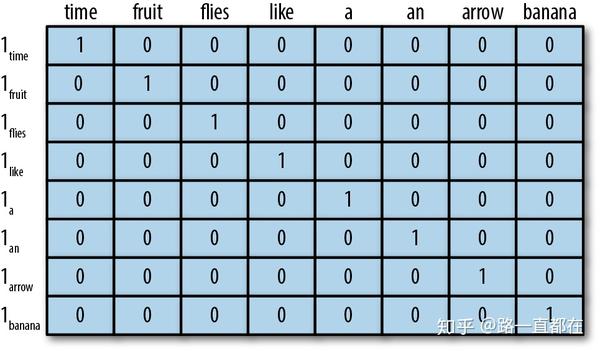 [ICCV2019] Data-Free Learning of Student Networks - 知乎