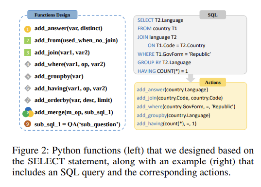 Tool-SQL：基于Agent智能体的Text2SQL解决方案，显著提升Text2SQL效果 - 知乎