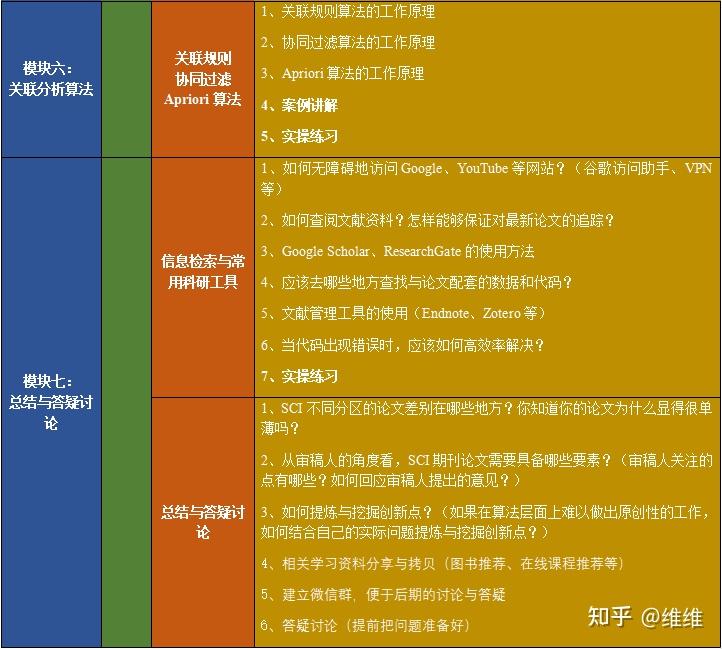 Python 数据挖掘与机器学习实践技术应用 知乎