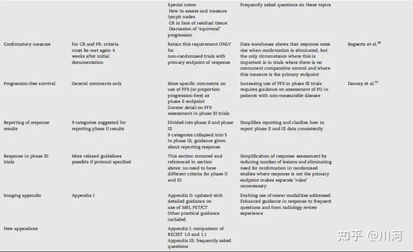 临床试验-肿瘤：RECIST 1.1 中文版 (v1.0 by 野藤/SAS茶谈) - 知乎