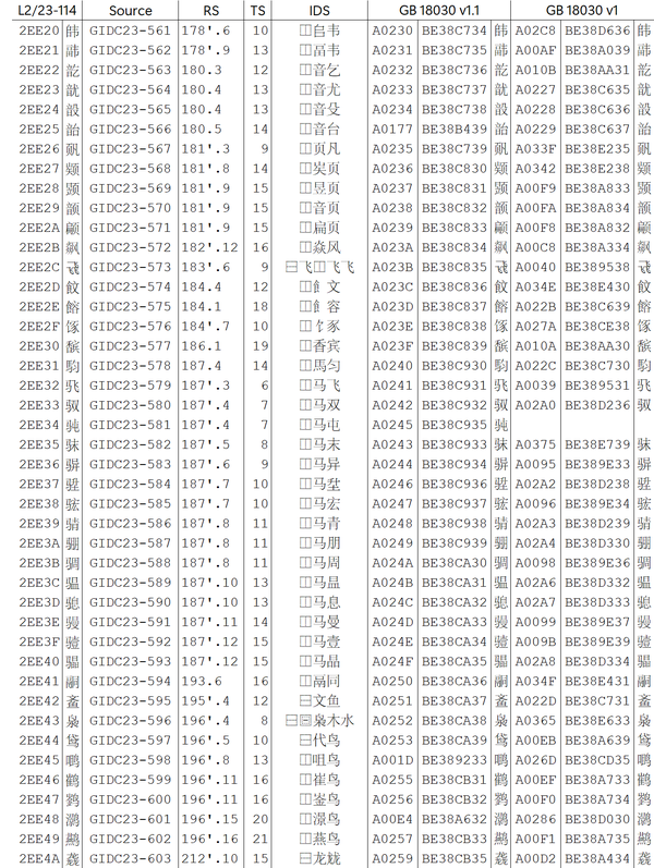 CJK 统一汉字扩充 I （Unicode® 15.1.0） - 知乎