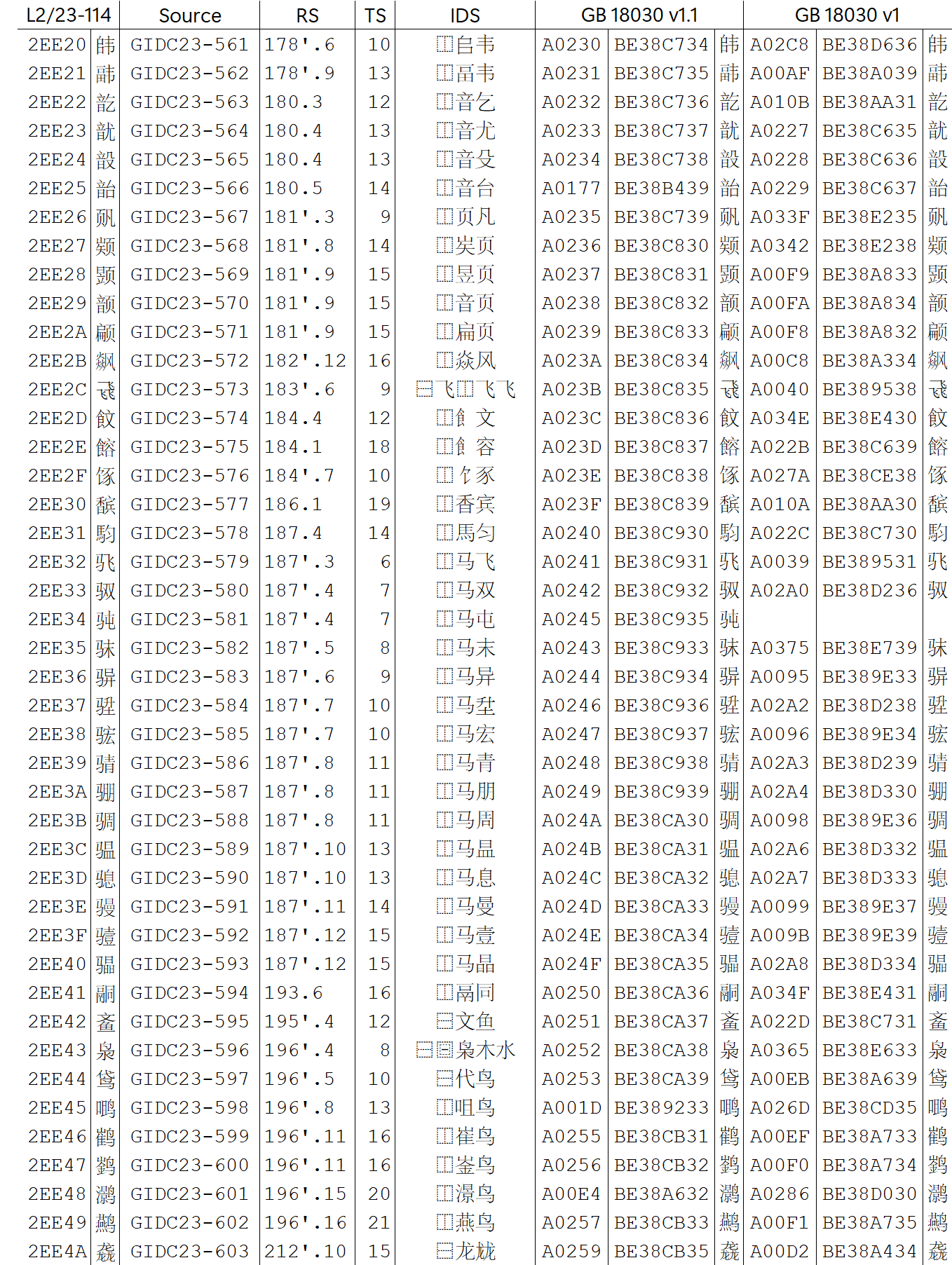 CJK 统一汉字扩充 I （Unicode® 15.1.0） - 知乎