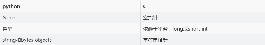 浅谈python中使用C/C++：ctypes - 知乎