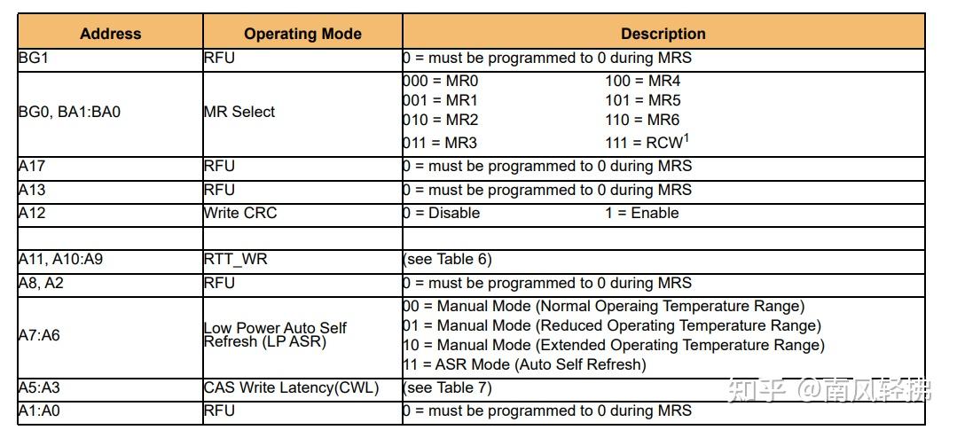 jesd ddr4 sdram 协议解读（四) - 知乎