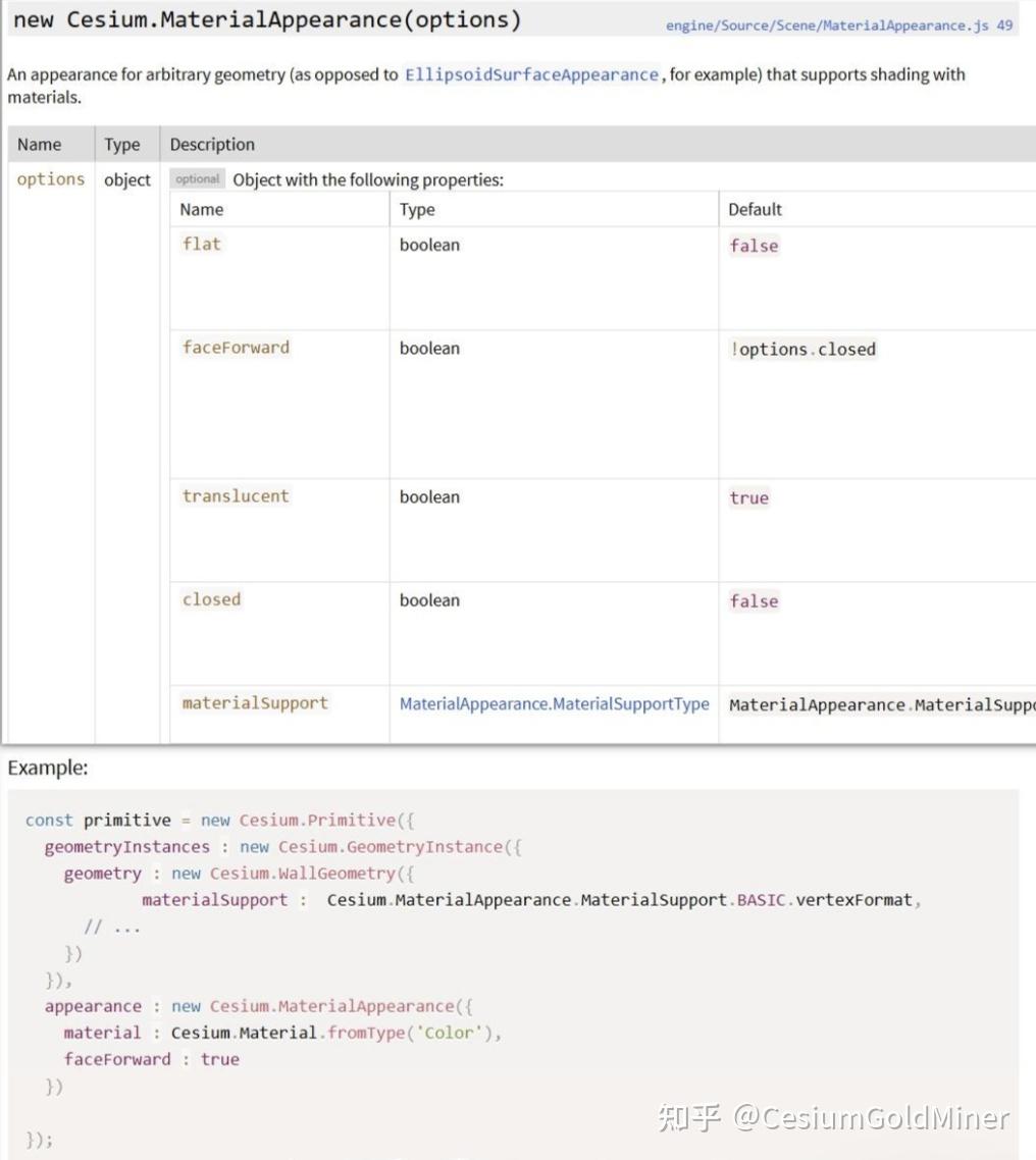 Cesium自定义GLSL Shader材质 - 知乎