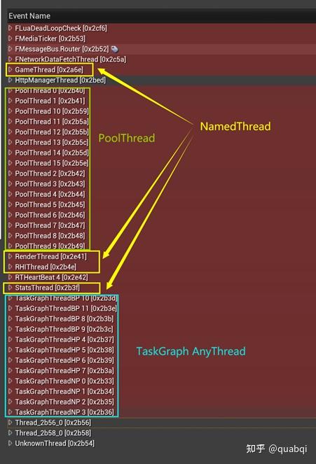 UE4/UE5的TaskGraph - 知乎