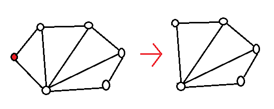 Outerplanar Graphs - 知乎