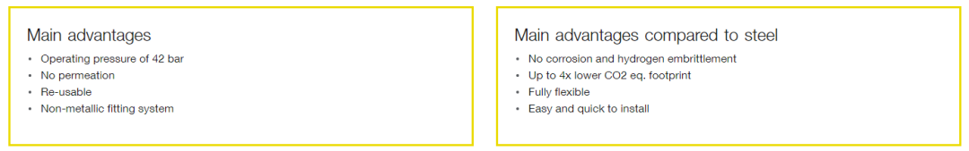 全球首创！柔性输氢管道系统有望推动氢气管道运输快速发展 - 知乎