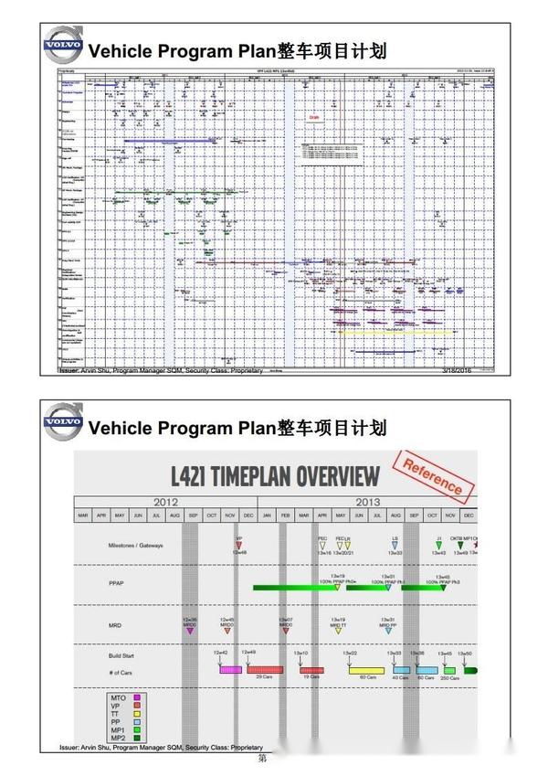 沃尔沃汽车产品开发流程及整车项目计划 - 知乎