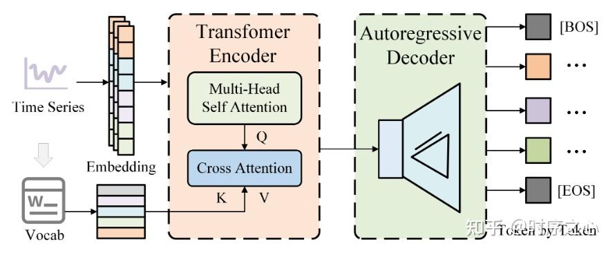 ACM MM 2025 | 跨越模态鸿沟，DualSG的双流语义引导预测框架！ - 知乎