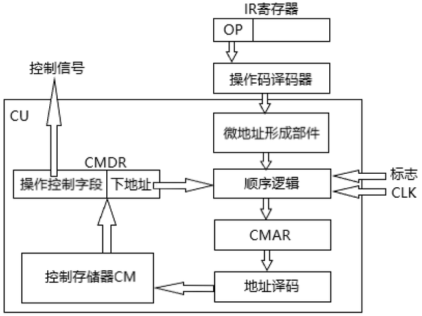 计算机组成原理笔记-CPU-下 - 知乎