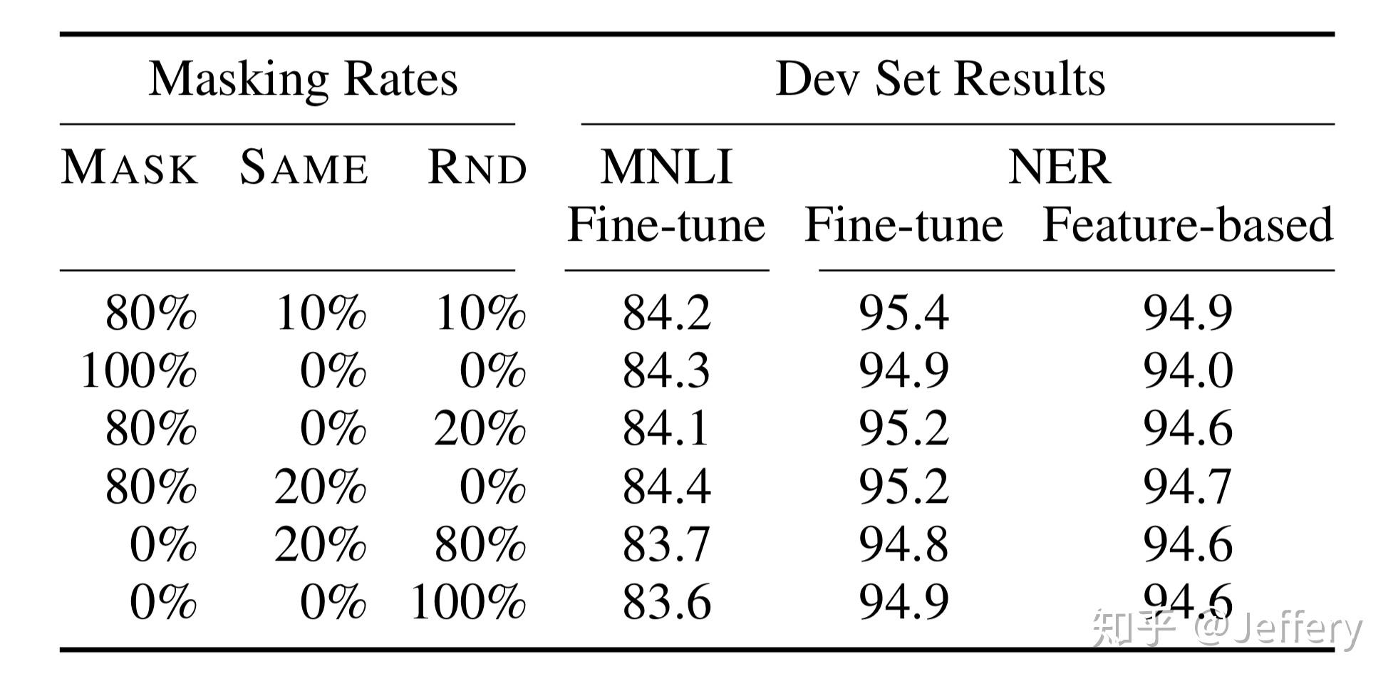 什么是BERT？ - 知乎
