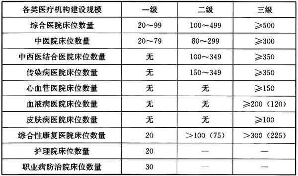 《疗养院建筑设计标准》JGJ/T40-2019 - 知乎