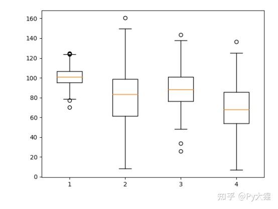 Python自学笔记（十）——matplotlib 知乎