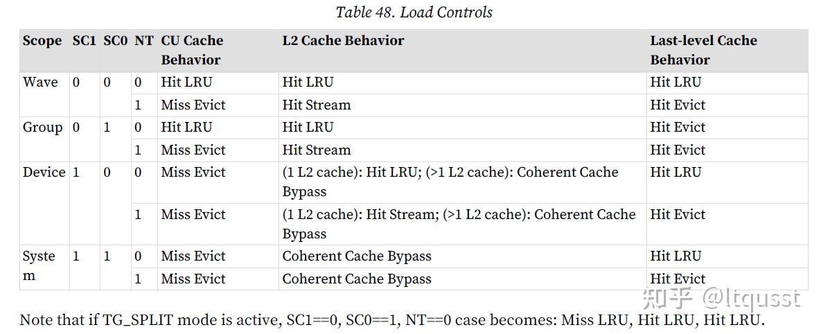 GPU Cache一致性 - 知乎