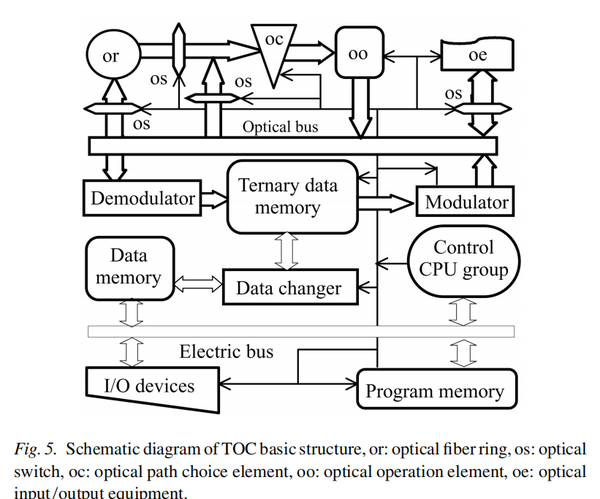 optical FPGA - 知乎