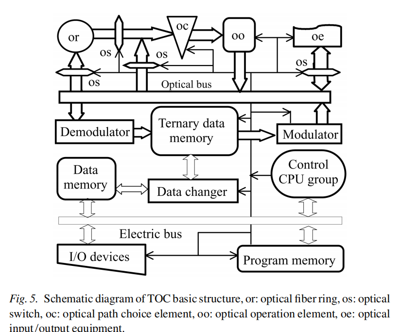 optical FPGA - 知乎