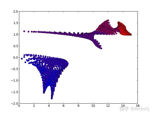 phonopy计算模式格林艾森常数 - 知乎