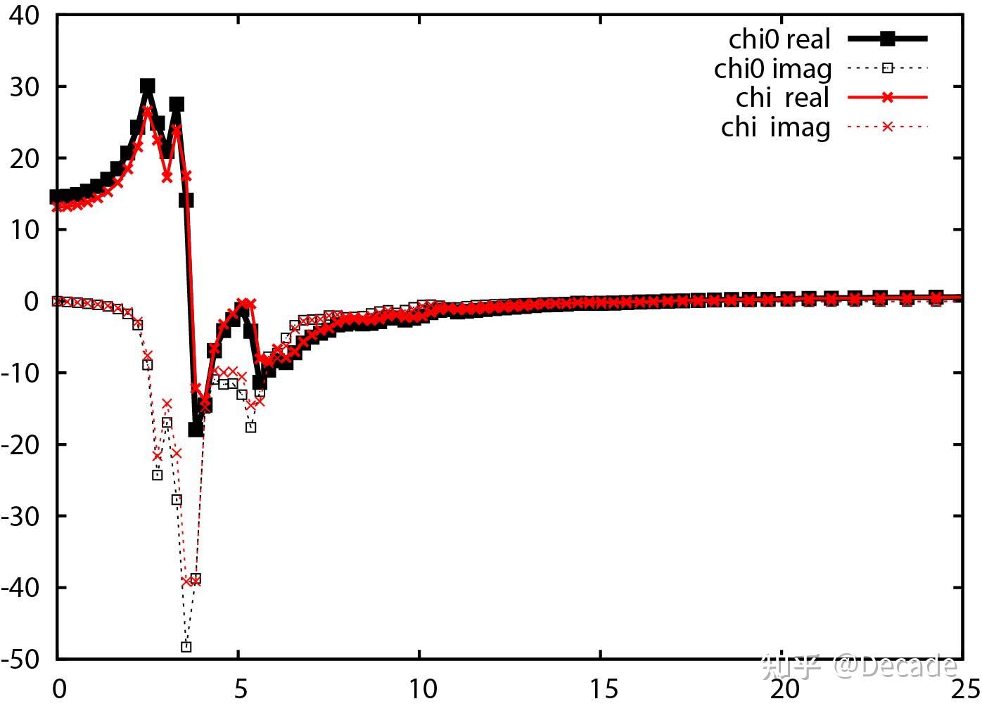 VASP从入门到入土：介电专项训练(二) - 知乎