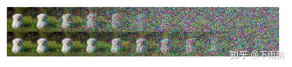 Improved Diffusion代码和理解 - 知乎