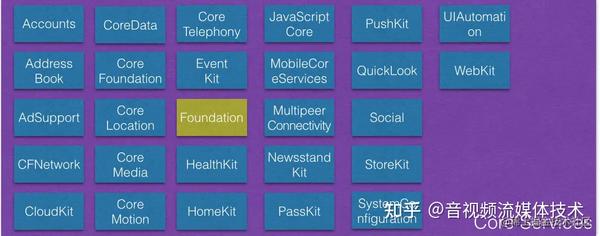 iOS 客户端-iOS系统框架 - 知乎