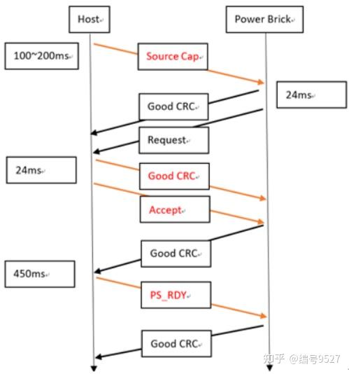 Type-C快充诱电方案（PD受电协议芯片CH224) - 知乎