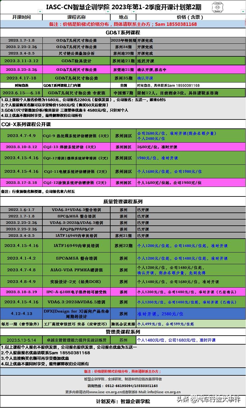 MBD里的为什么 - 知乎