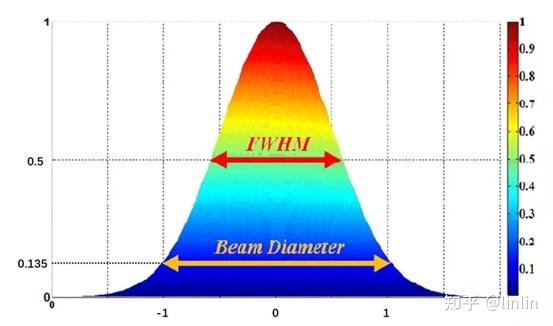 什么是激光二极管的像散？LD使用要注意什么？ - 知乎