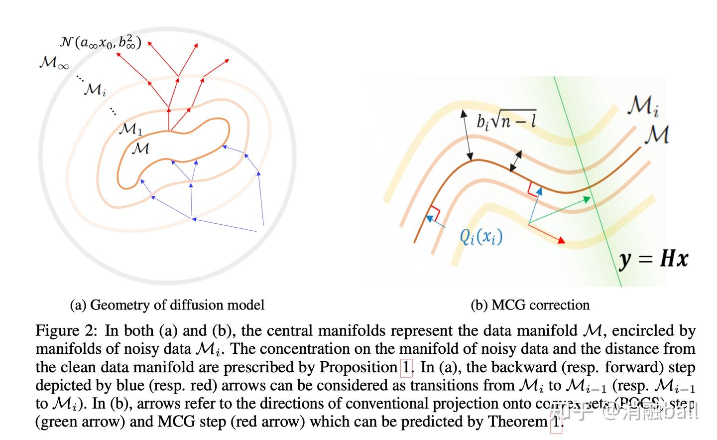 DPS算法：DIFFUSION POSTERIOR SAMPLING FOR GENERAL NOISY INVERSE PROBLEMS论文笔记 - 知乎