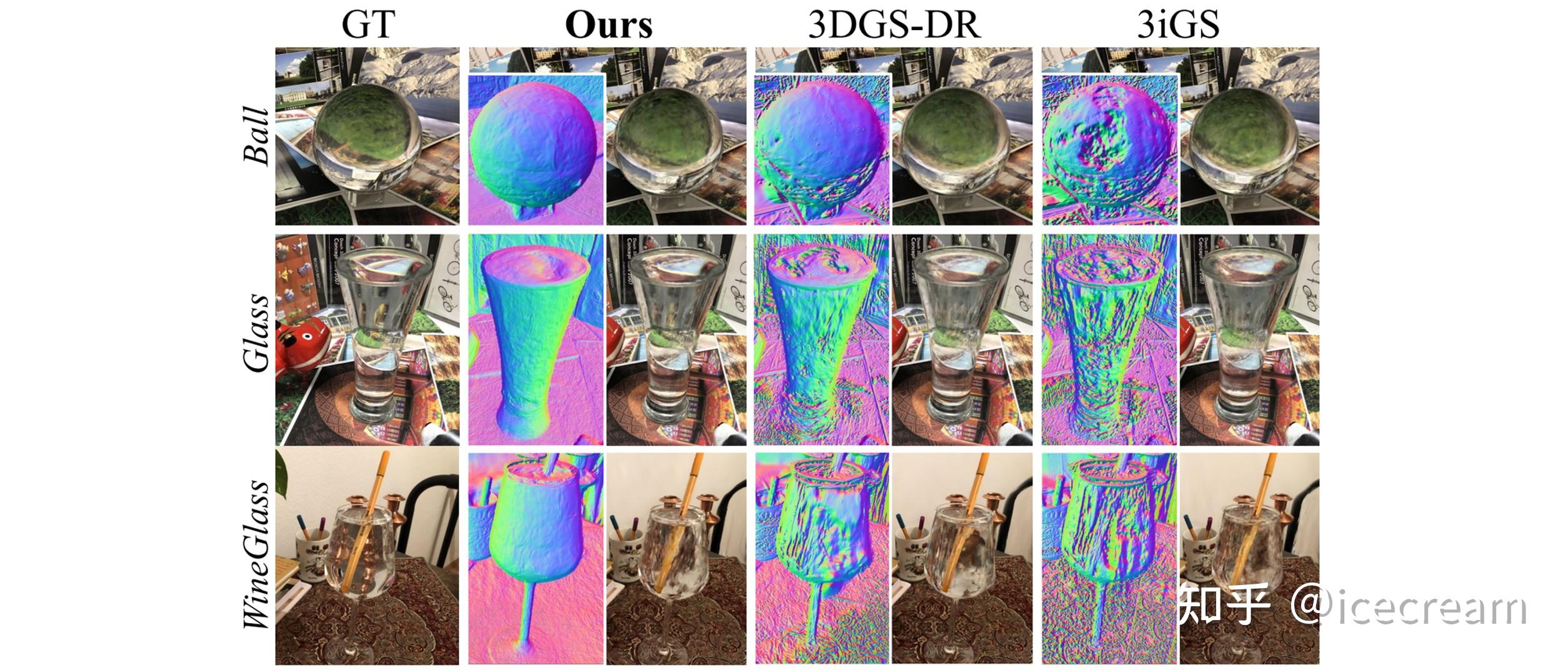 CVPR 2025 | Ref-GS : 方向因式分解2DGS，对具有反射的复杂场景进行高保真 3D 重建&渲染 - 知乎