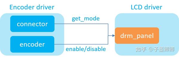 《DRM 专栏》| 彻底入门 DRM 驱动 - 知乎