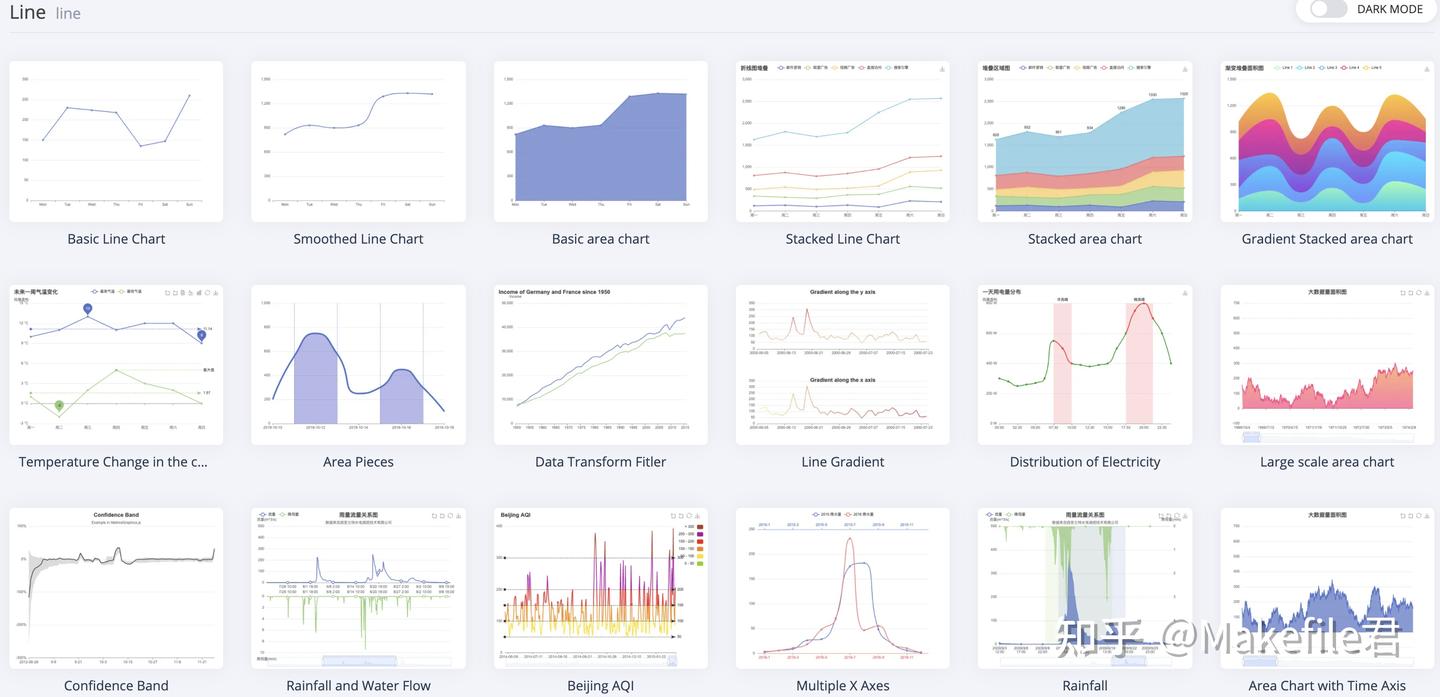 使用python和echarts来做炫酷的 dashboard 吧(3) -- 简单的线状图与柱状图 - 知乎