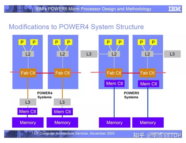 从苹果M1 Max 回顾史上那些巨无霸级的处理器 - 知乎