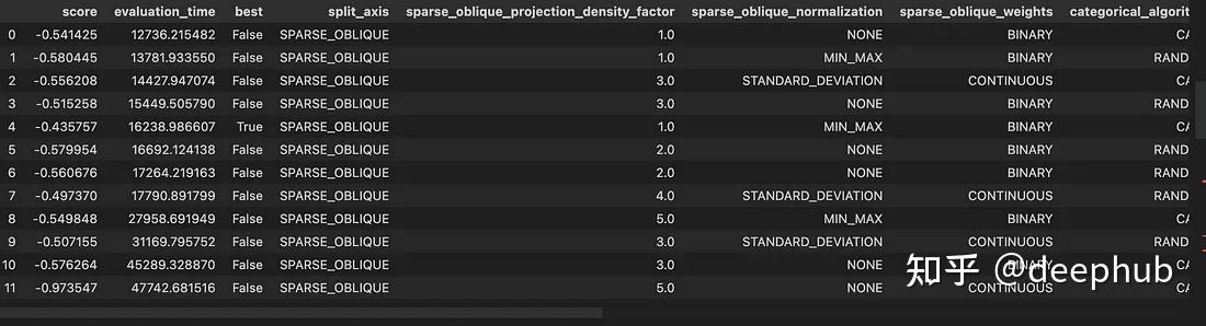 TensorFlow 决策森林详细介绍和使用说明 - 知乎