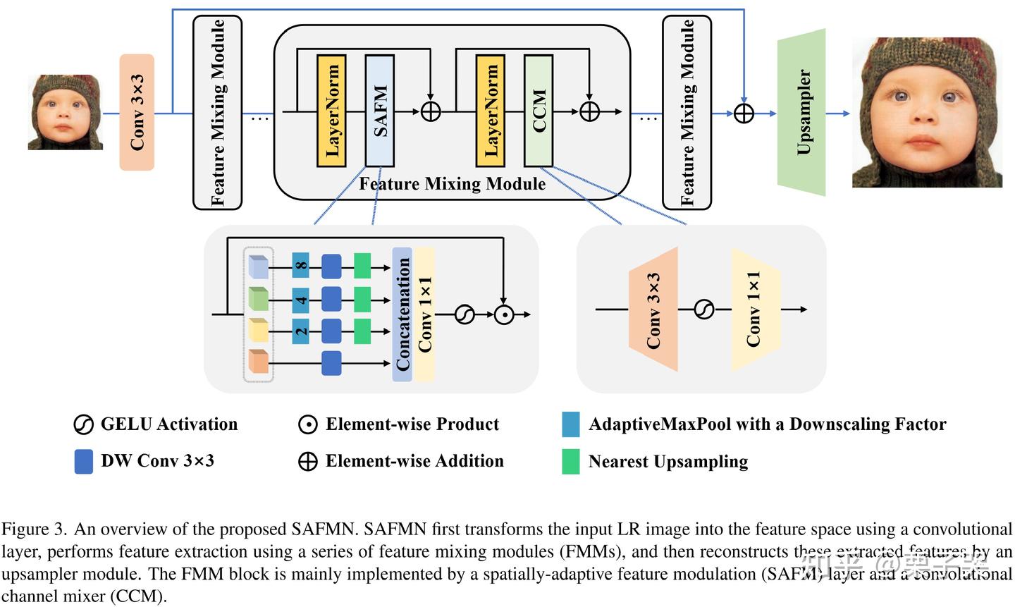 ICCV 2023 超分辨率（Super-Resolution）论文汇总 - 知乎