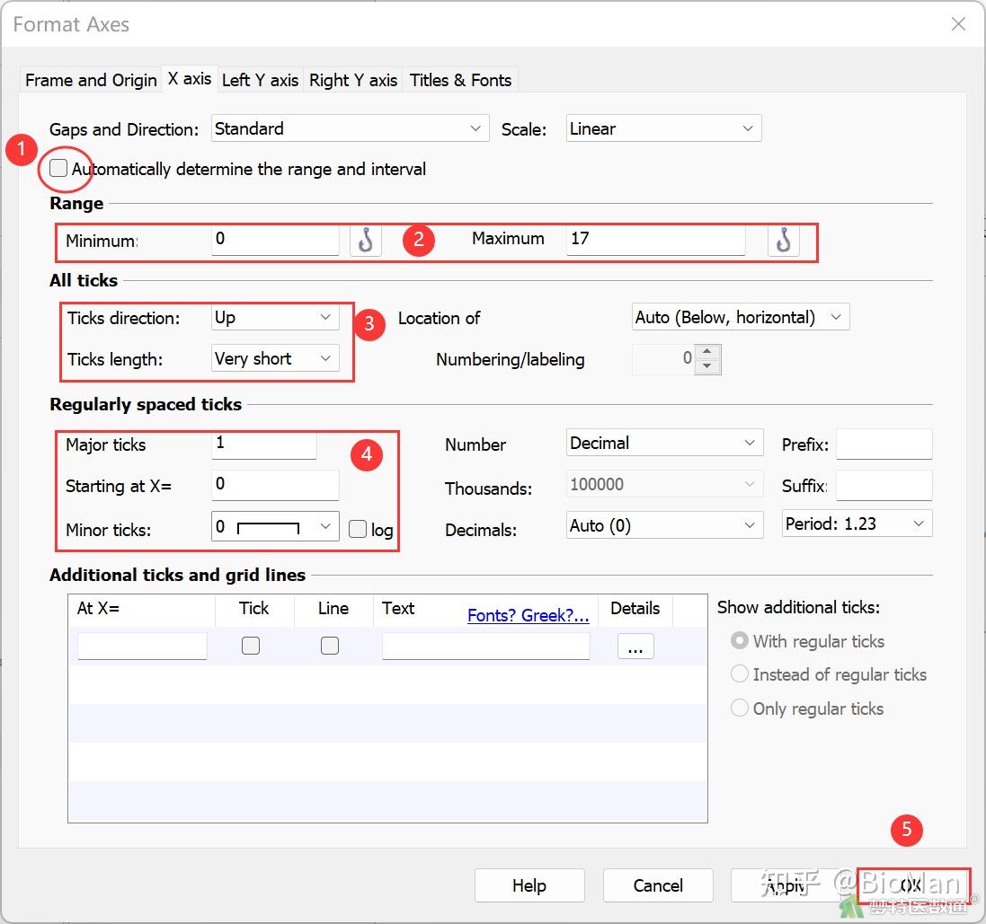 GraphPad Prism XY表图形绘制——双Y轴图形 - 知乎
