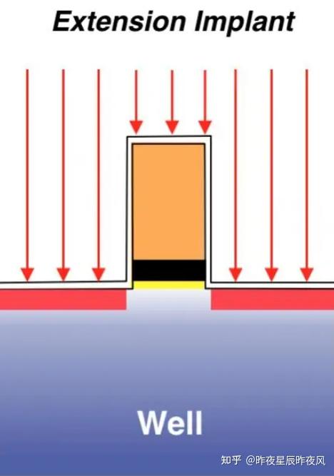 先进逻辑工艺流程：FinFET-22nm Gate last Process flow - 知乎