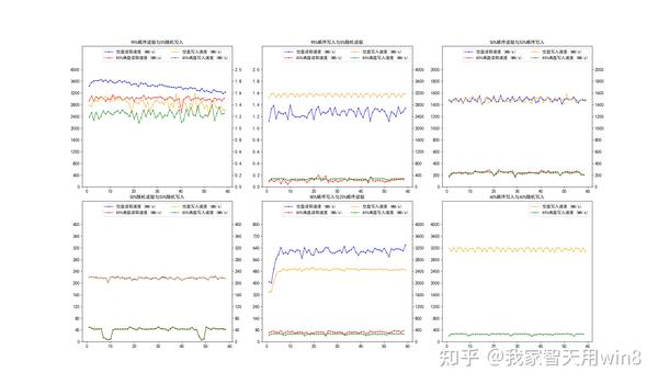 SOLIDIGM（海力士 英特尔） P44 Pro&P41 Plus系列 拆解测试 - 知乎
