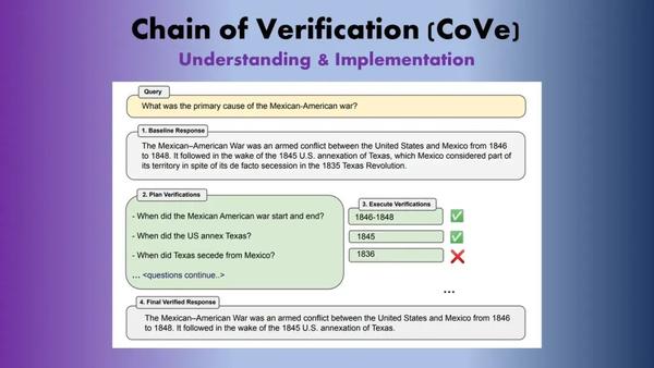 如何使用LLMs：Chain of Verification (CoVe) - 知乎