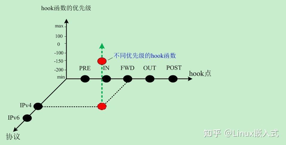 洞悉linux下的Netfilter&iptables：什么是Netfilter？ - 知乎