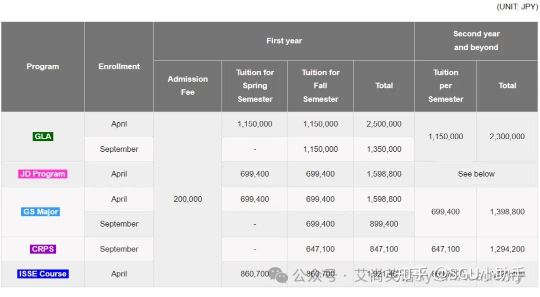 SGU学部全攻略：立命馆大学 本科英文项目 2026年4月入学 - 知乎