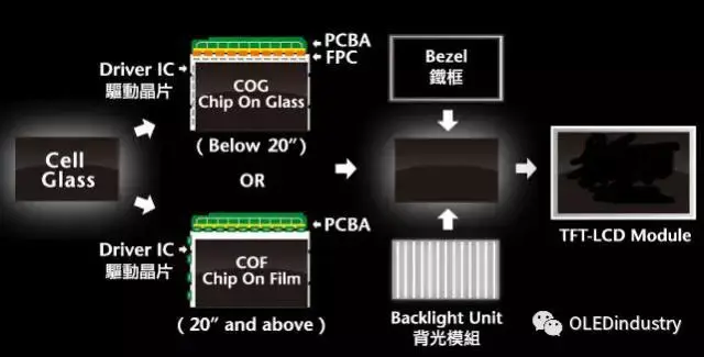 为什么现在的AMOLED都使用的时ON CELL技术 - 知乎